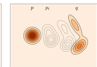 Flow Matching Guide and Code | alphaXiv