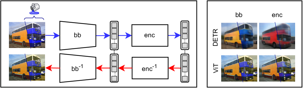 Understanding Transformer-based Vision Models through Inversion | alphaXiv