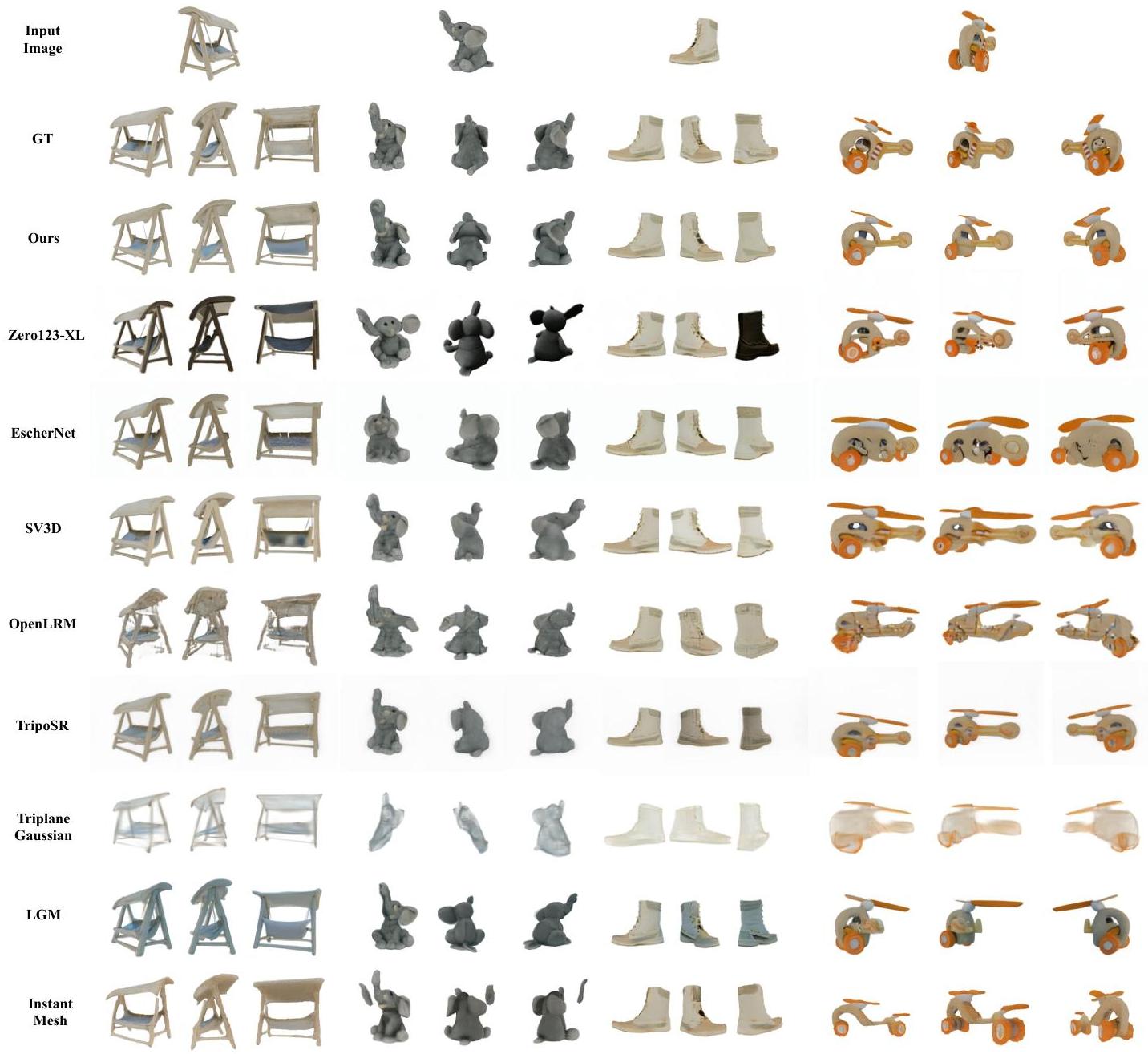 Gen-3Diffusion: Realistic Image-to-3D Generation via 2D & 3D Diffusion ...