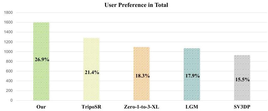 Gen-3Diffusion: Realistic Image-to-3D Generation via 2D & 3D Diffusion ...