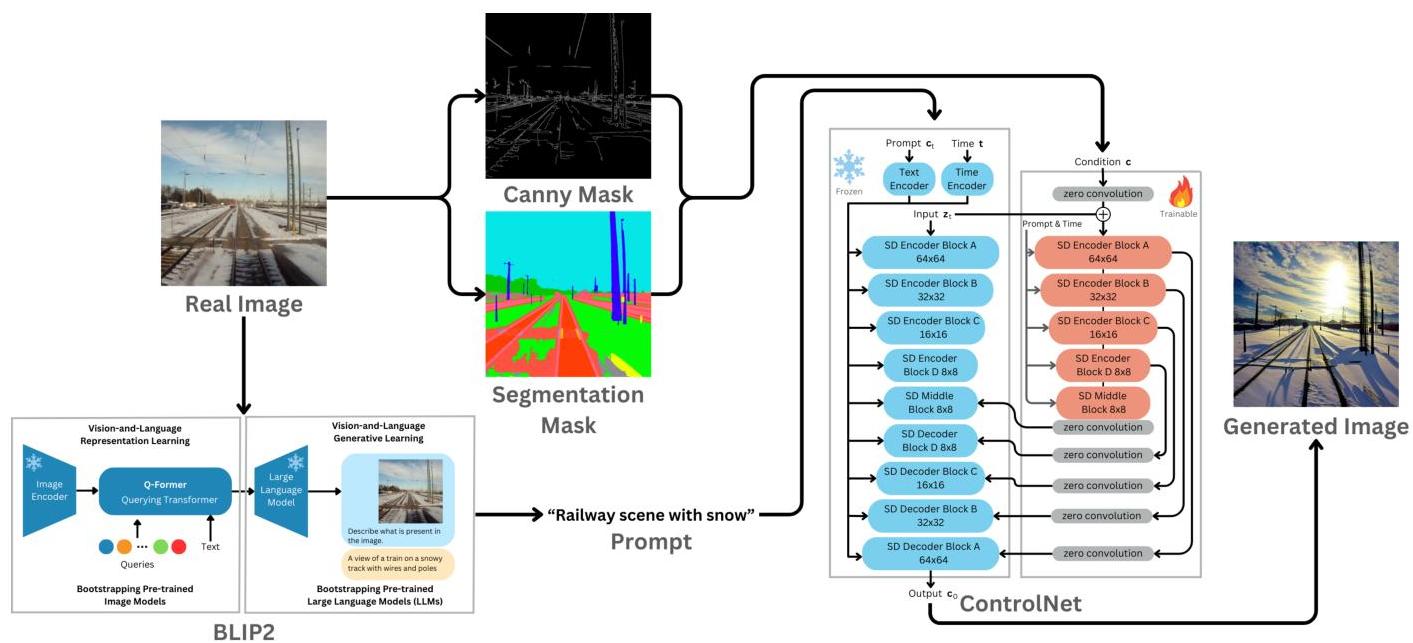 ContRail: A Framework for Realistic Railway Image Synthesis using ...