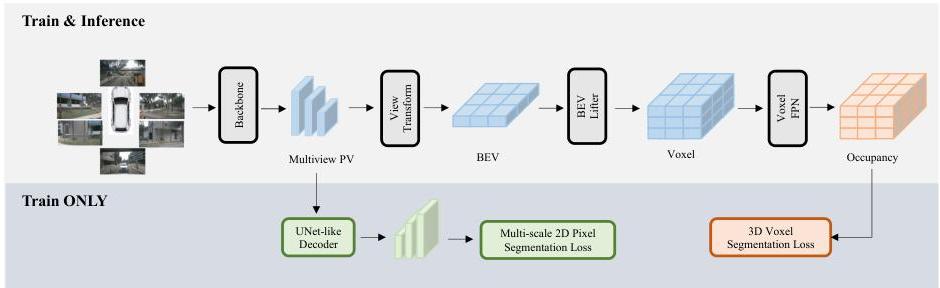 Fast Occupancy Network | alphaXiv