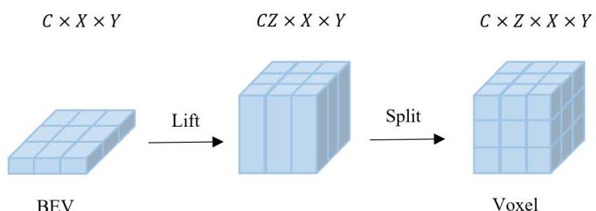 Fast Occupancy Network | alphaXiv