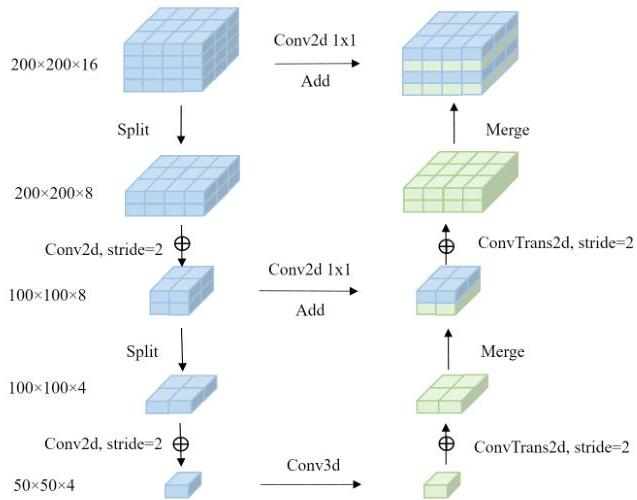 Fast Occupancy Network | alphaXiv