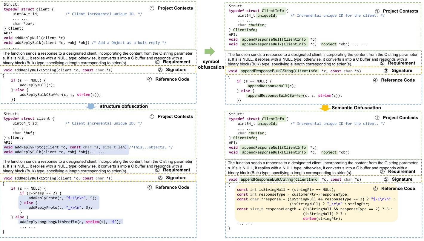 OBFUSEVAL | alphaXiv
