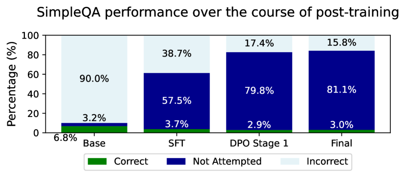 Phi-4 Technical Report | alphaXiv