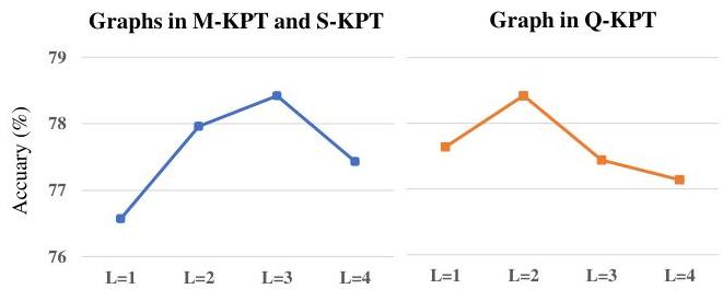 Patch-level Sounding Object Tracking for Audio-Visual Question ...