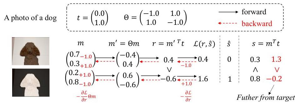 MaskCLIP++: A Mask-Based CLIP Fine-tuning Framework for Open-Vocabulary ...