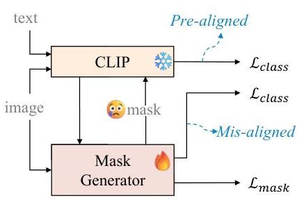High-Quality Mask Tuning Matters for Open-Vocabulary Segmentation ...