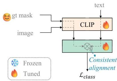 High-Quality Mask Tuning Matters for Open-Vocabulary Segmentation ...