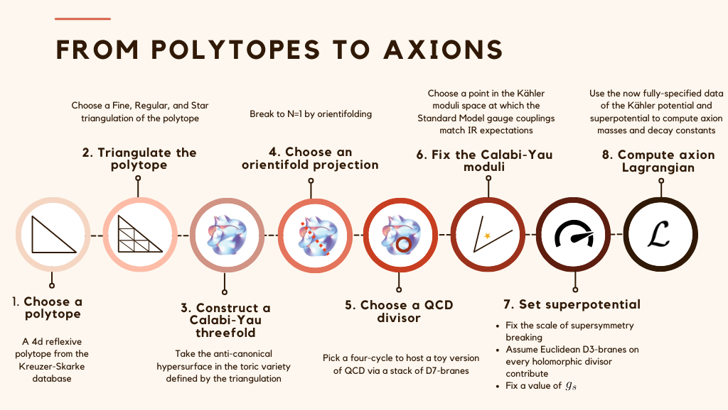 Fuzzy Axions and Associated Relics | alphaXiv