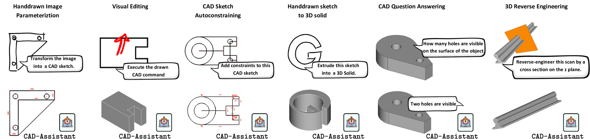 CAD-Assistant: Tool-Augmented VLLMs as Generic CAD Task Solvers? | alphaXiv