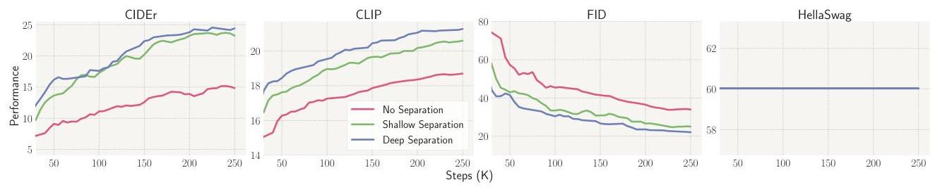 LMFusion: Adapting Pretrained Language Models for Multimodal Generation ...