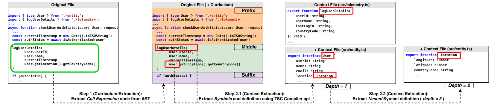 Improving FIM Code Completions via Context & Curriculum Based Learning ...