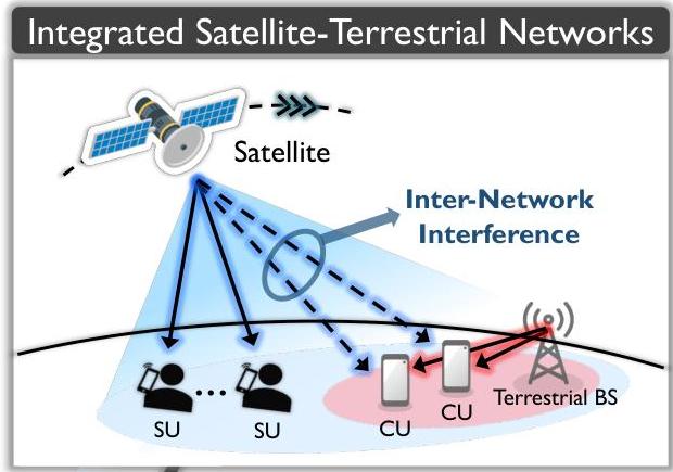 A Tutorial on Non-Terrestrial Networks: Towards Global and Ubiquitous ...