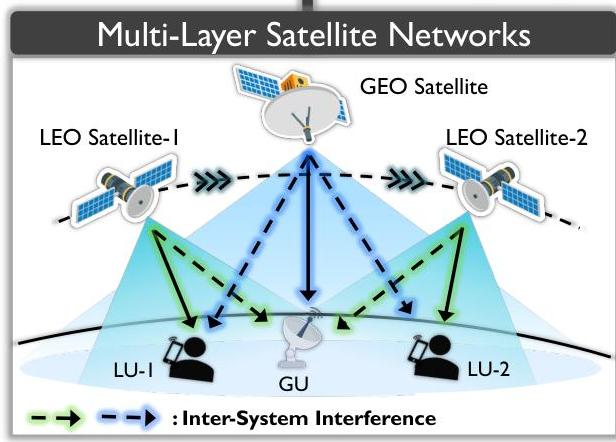 A Tutorial on Non-Terrestrial Networks: Towards Global and Ubiquitous ...