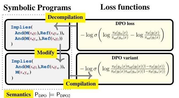 Understanding the Logic of Direct Preference Alignment through Logic ...