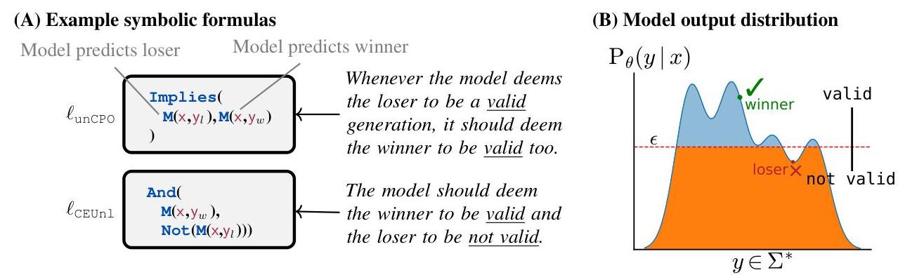 Understanding the Logic of Direct Preference Alignment through Logic ...