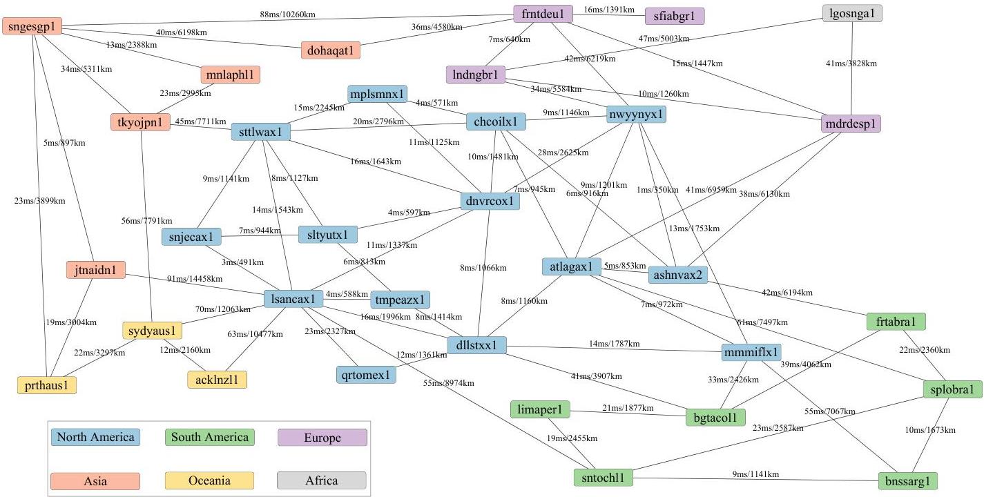 A Large-Scale IPv6-Based Measurement of the Starlink Network | alphaXiv