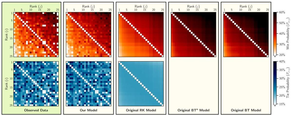 A Statistical Framework for Ranking LLM-Based Chatbots | alphaXiv