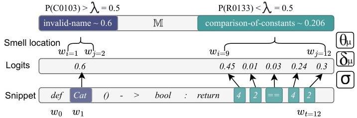 CodeSmellEval | alphaXiv
