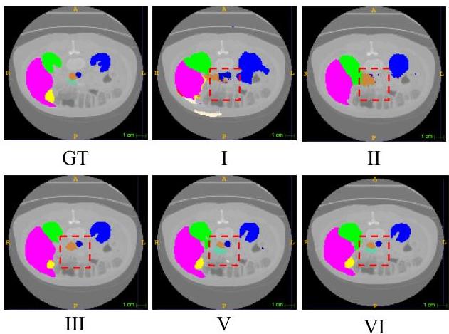 Neighbor Does Matter: Density-Aware Contrastive Learning for Medical ...
