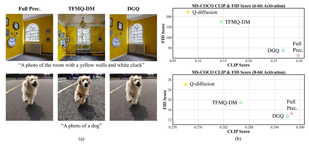 DGQ: Distribution-Aware Group Quantization for Text-to-Image Diffusion Models | alphaXiv