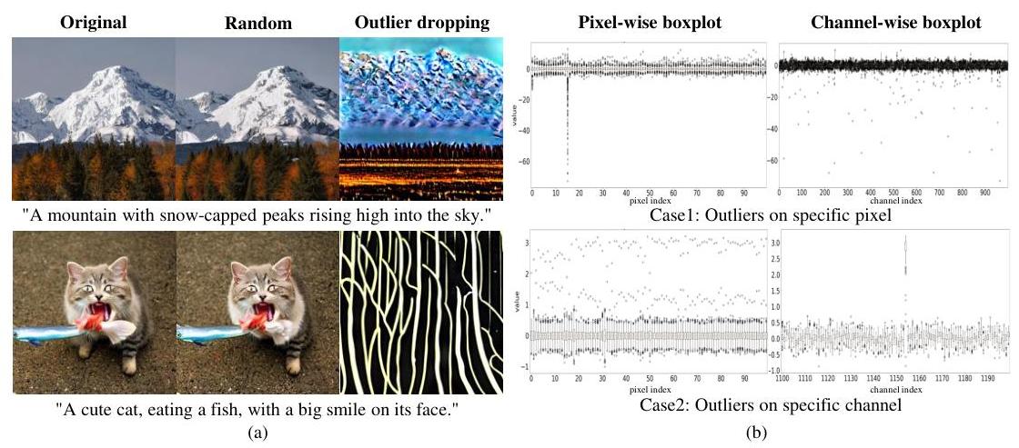DGQ: Distribution-Aware Group Quantization for Text-to-Image Diffusion Models | alphaXiv