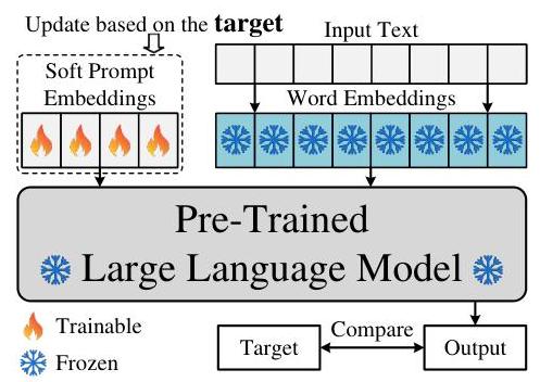 CGP-Tuning: Structure-Aware Soft Prompt Tuning for Code Vulnerability ...