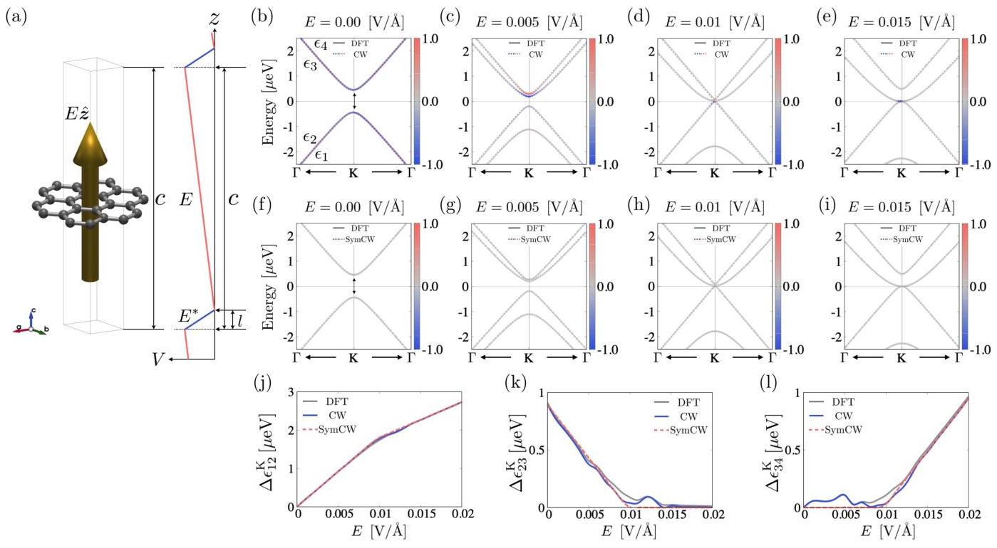 Symmetry-adapted closest Wannier modeling based on complete multipole ...