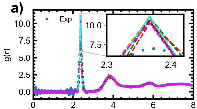 Amorphous silicon structures generated using a moment tensor potential ...