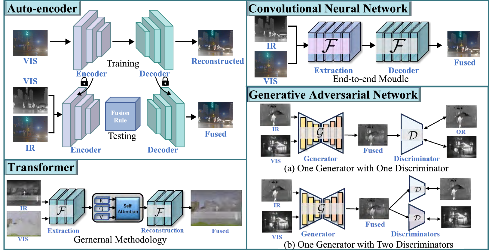 Infrared and Visible Image Fusion: From Data Compatibility to Task ...