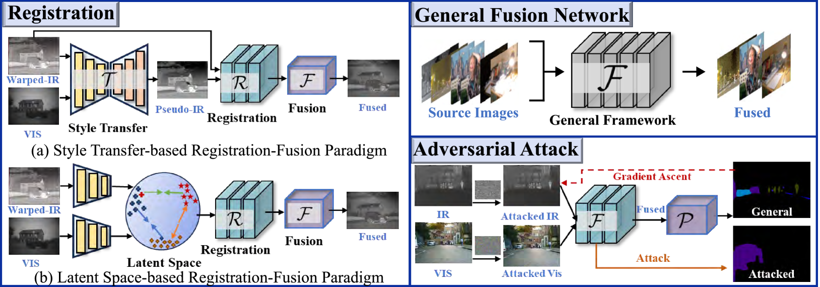 Infrared and Visible Image Fusion: From Data Compatibility to Task ...
