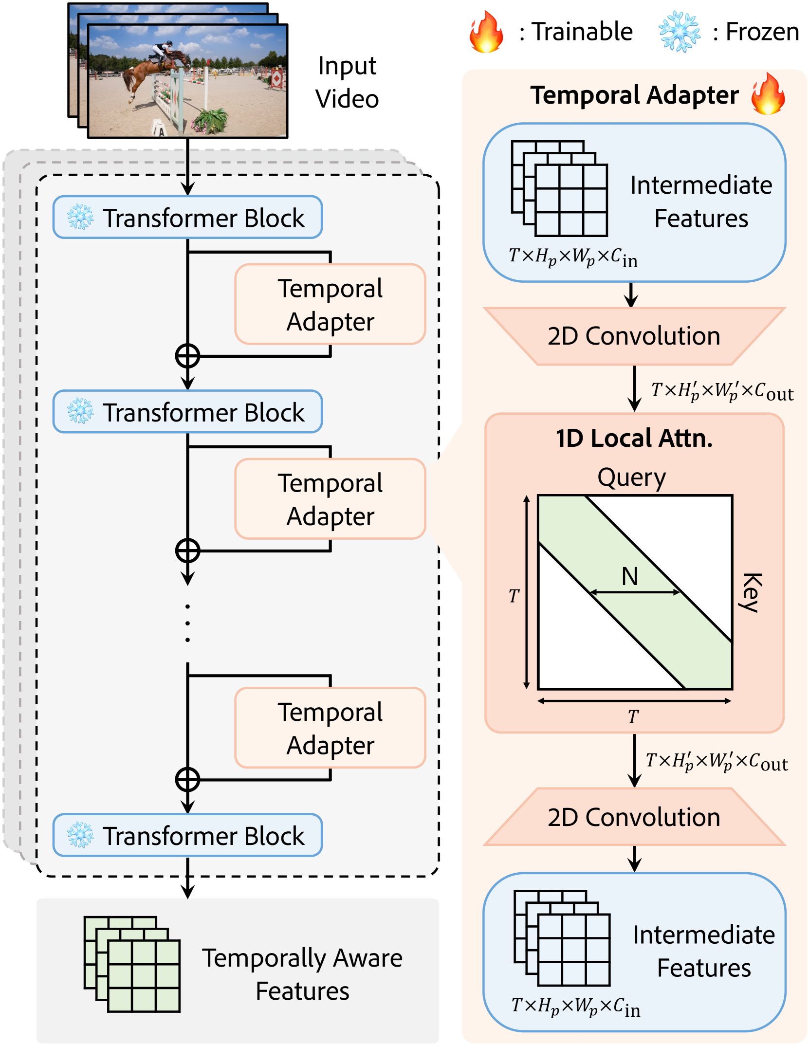 Exploring Temporally-Aware Features for Point Tracking | alphaXiv