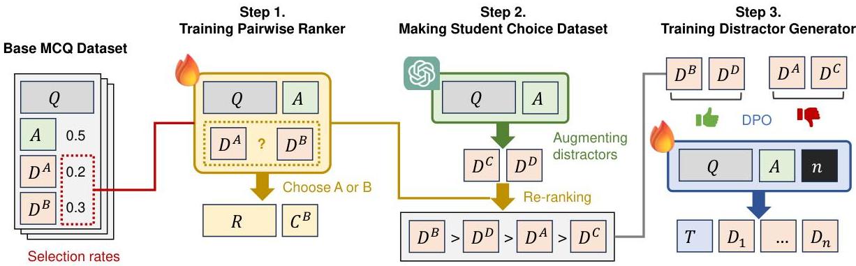 Generating Plausible Distractors for Multiple-Choice Questions via ...