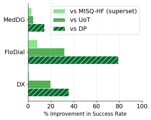 Feedback-Aware Monte Carlo Tree Search for Efficient Information ...