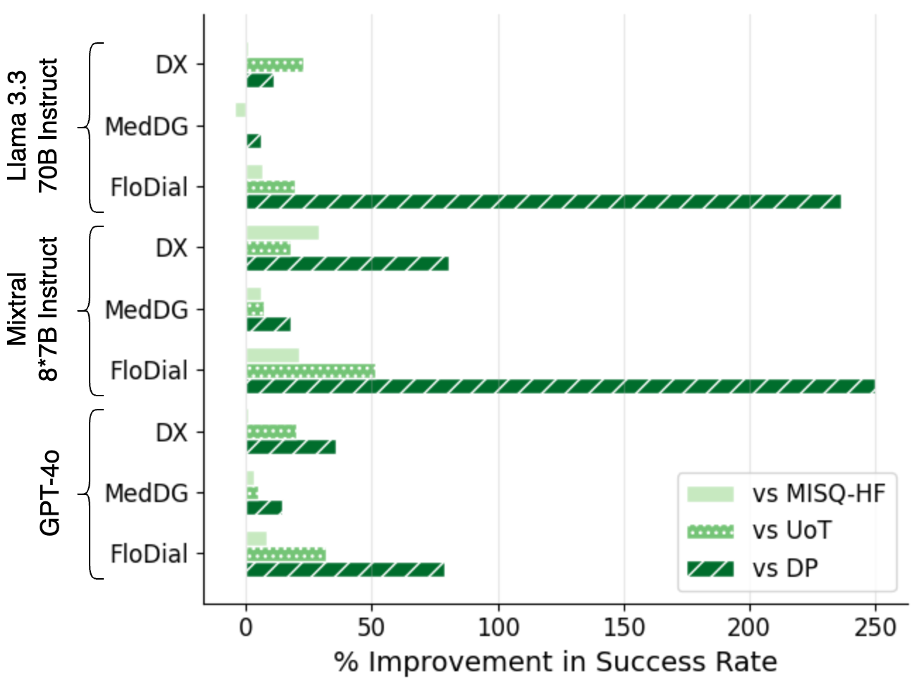 Feedback-Aware Monte Carlo Tree Search for Efficient Information ...