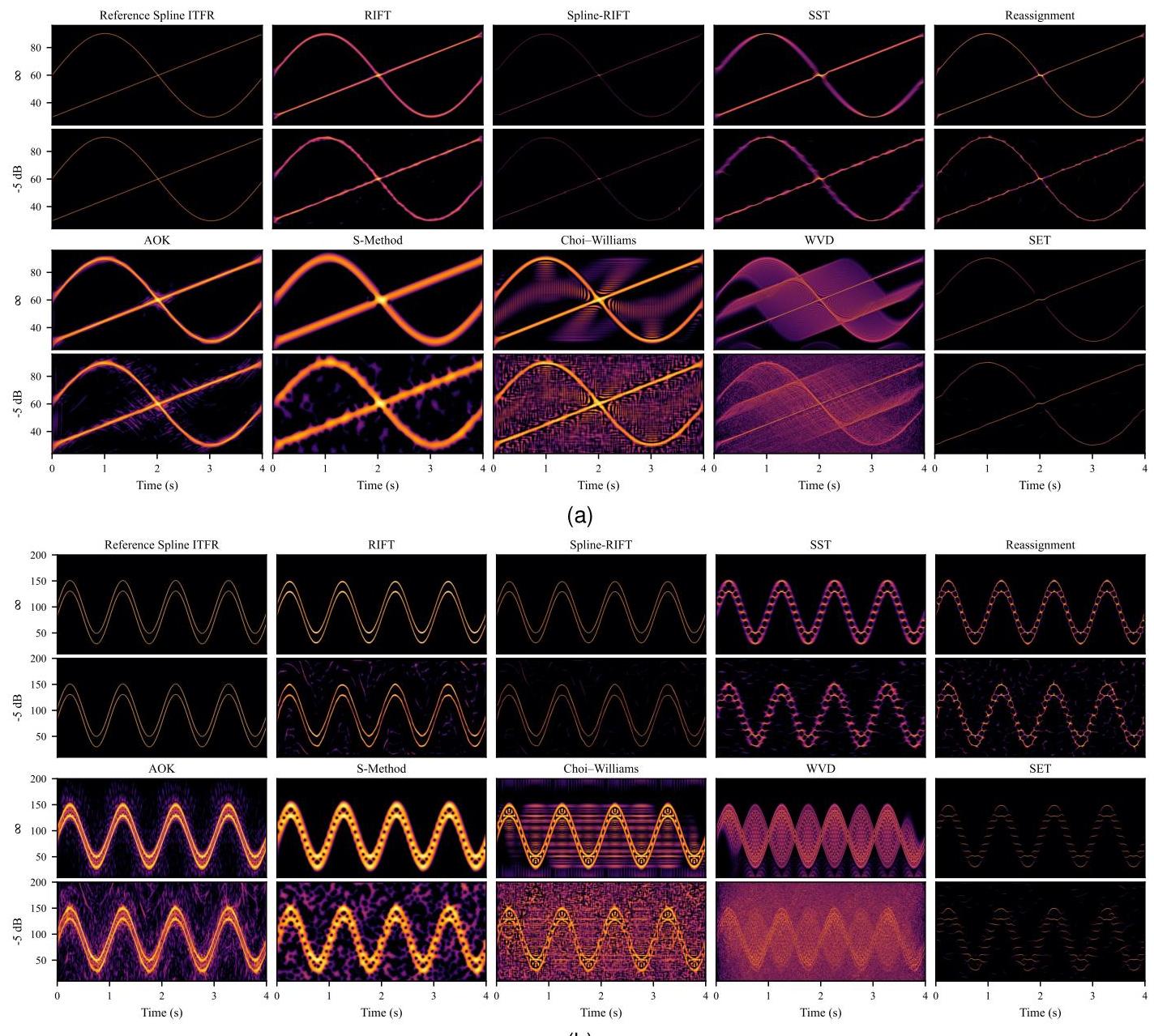 RIFT: Entropy-Optimised Fractional Wavelet Constellations for Ideal ...