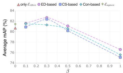 CILP-FGDI: Exploiting Vision-Language Model for Generalizable Person Re ...