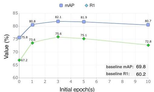 CILP-FGDI: Exploiting Vision-Language Model for Generalizable Person Re ...