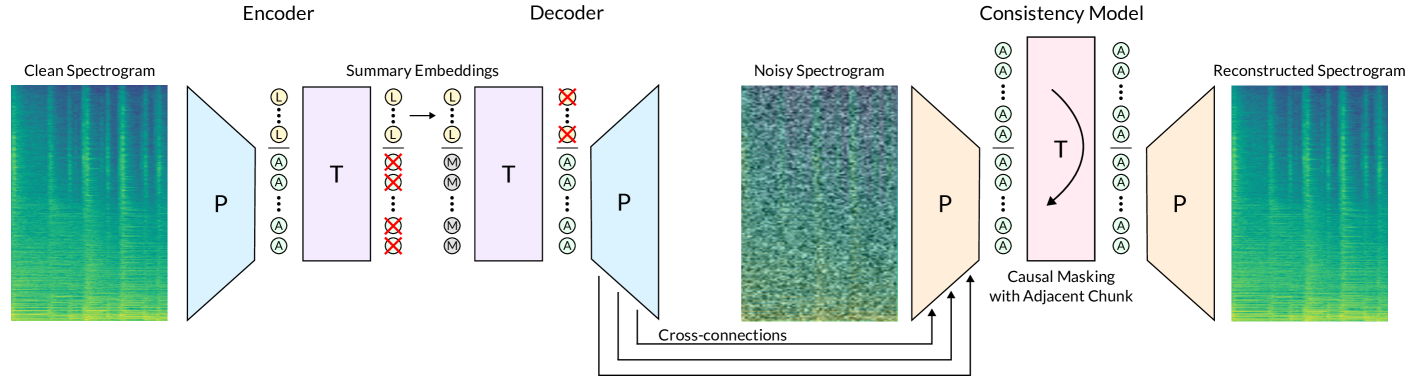 Music2Latent2: Audio Compression with Summary Embeddings and ...