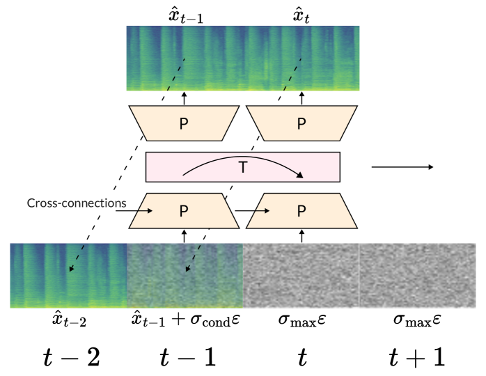 Music2Latent2: Audio Compression with Summary Embeddings and ...