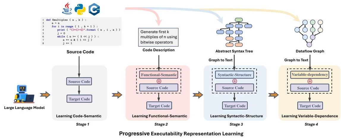 TransCoder-test-X | alphaXiv