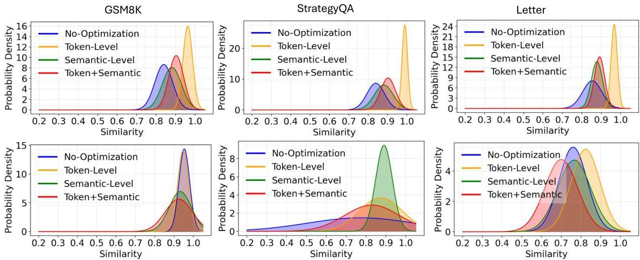 DarkMind: Latent Chain-of-Thought Backdoor in Customized LLMs | alphaXiv