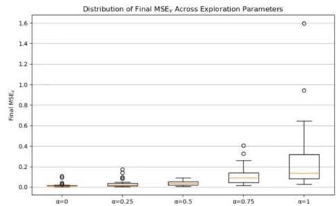 On Pareto Optimality for the Multinomial Logistic Bandit | alphaXiv