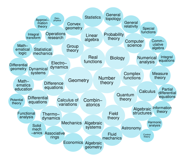 s1: Simple test-time scaling | alphaXiv