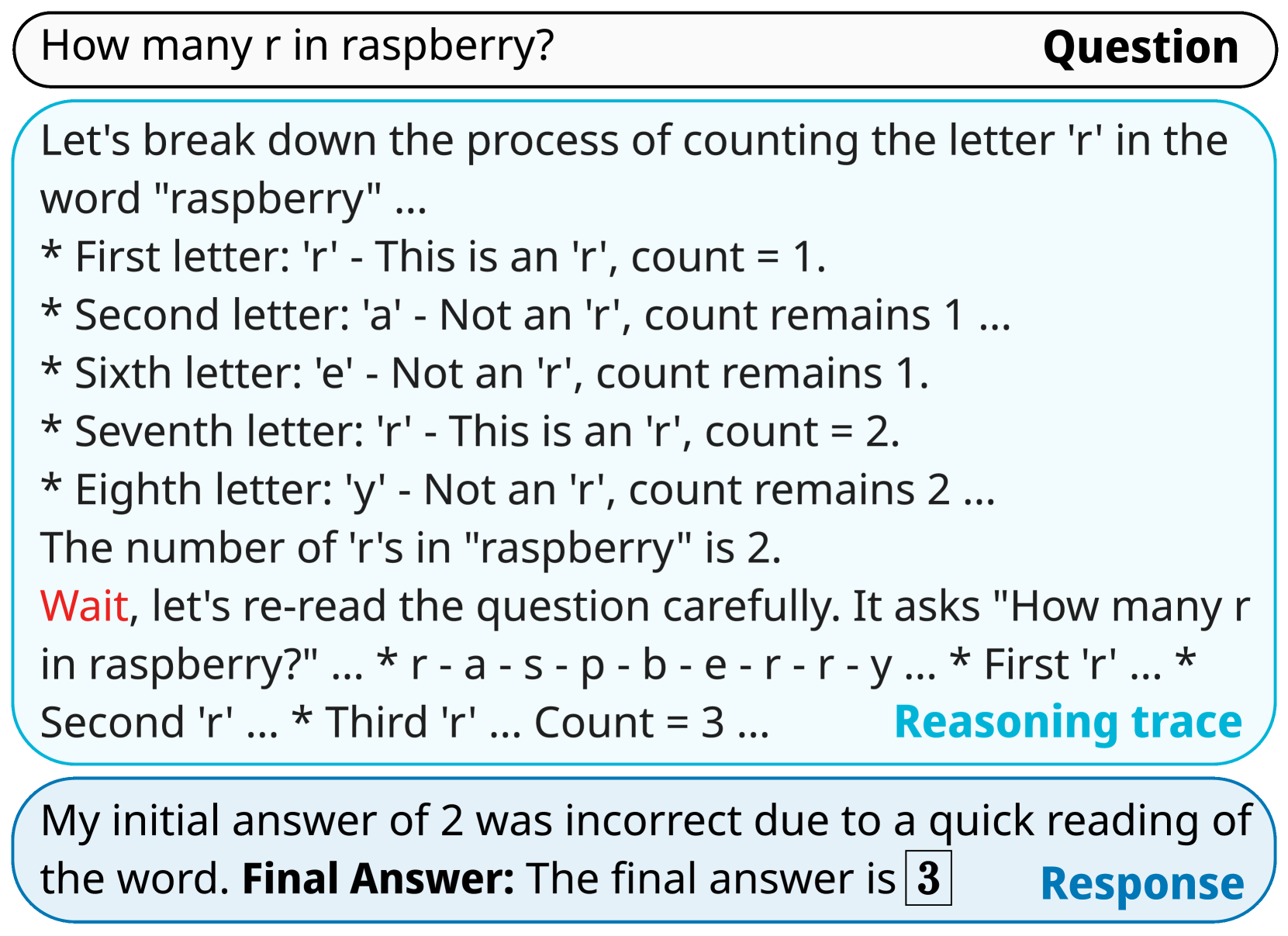 s1: Simple test-time scaling | alphaXiv