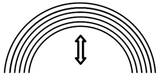 Gravitational Waves beyond the Linear Approximation and Gravitational ...