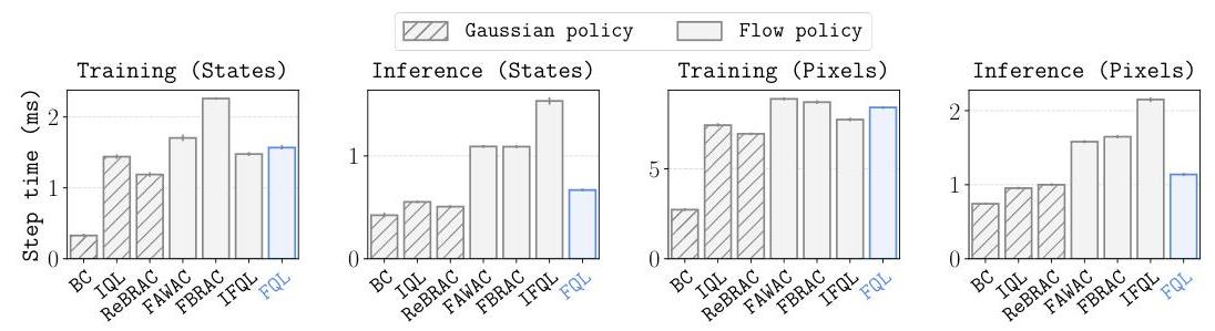 Flow Q-Learning | alphaXiv