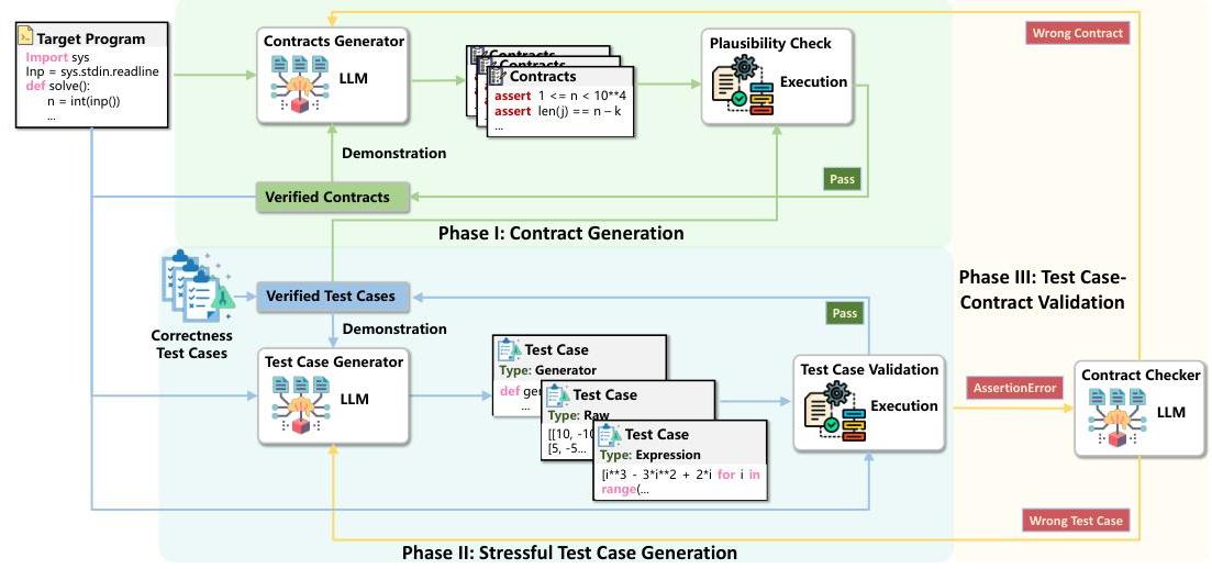 COFFE: A Code Efficiency Benchmark for Code Generation | alphaXiv